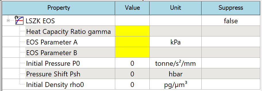 Equations of State (EOS) in Shock and Explosion Analysis