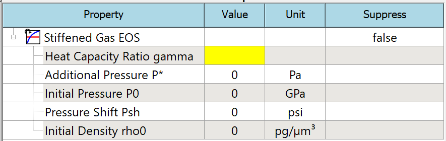 Equations of State (EOS) in Shock and Explosion Analysis