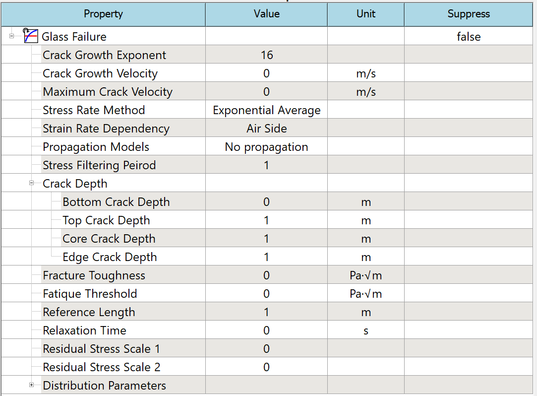 Damage and Failure Criteria in Structural Analysis