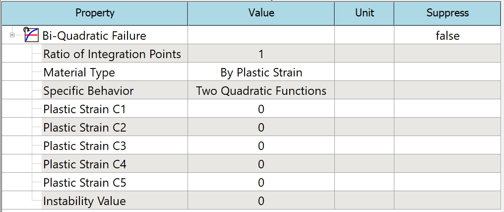 Damage and Failure Criteria in Structural Analysis