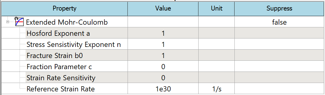 Damage and Failure Criteria in Structural Analysis