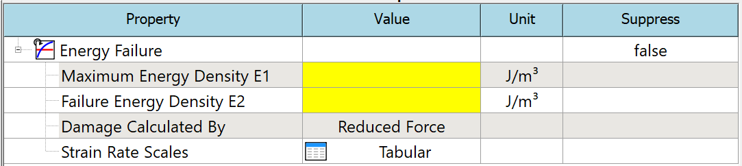 Damage and Failure Criteria in Structural Analysis