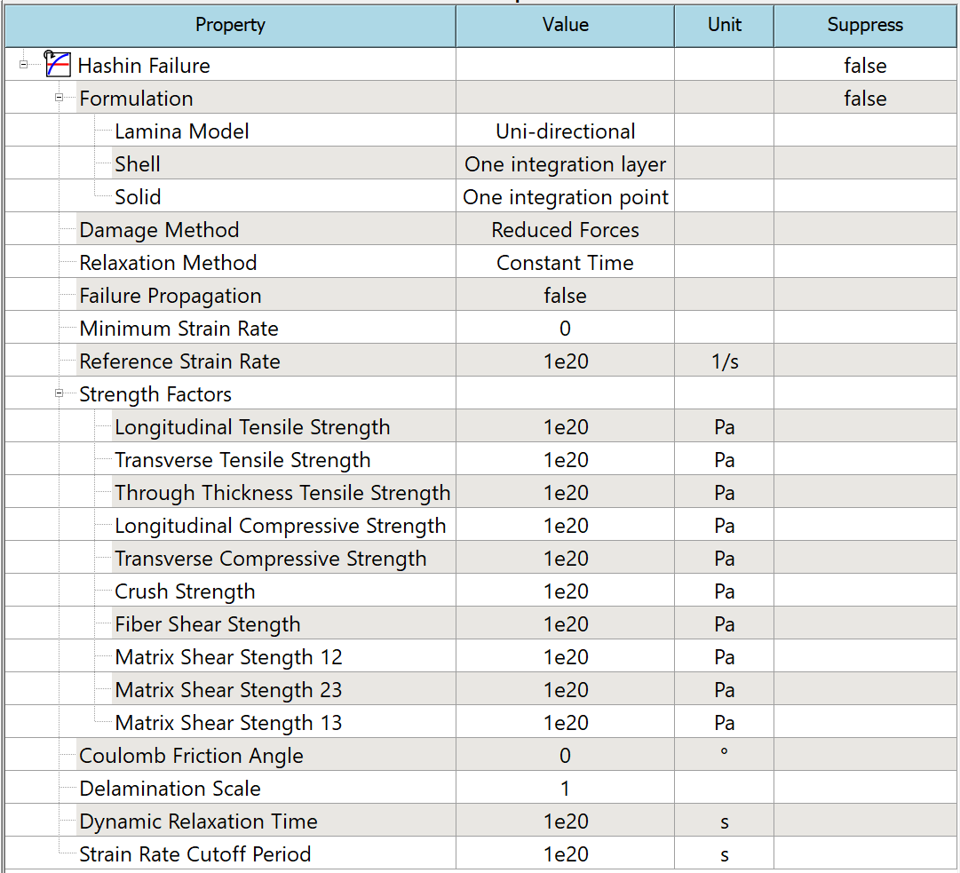 Damage and Failure Criteria in Structural Analysis