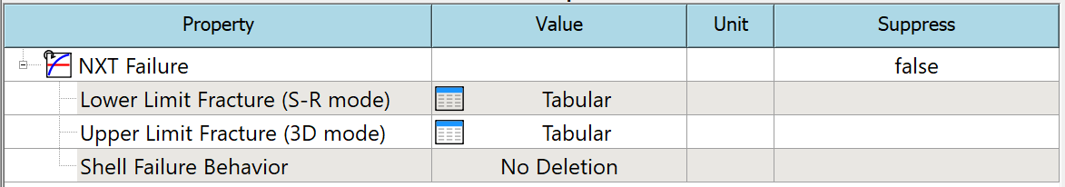 Damage and Failure Criteria in Structural Analysis