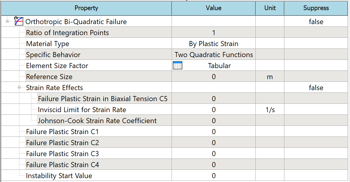 Damage and Failure Criteria in Structural Analysis