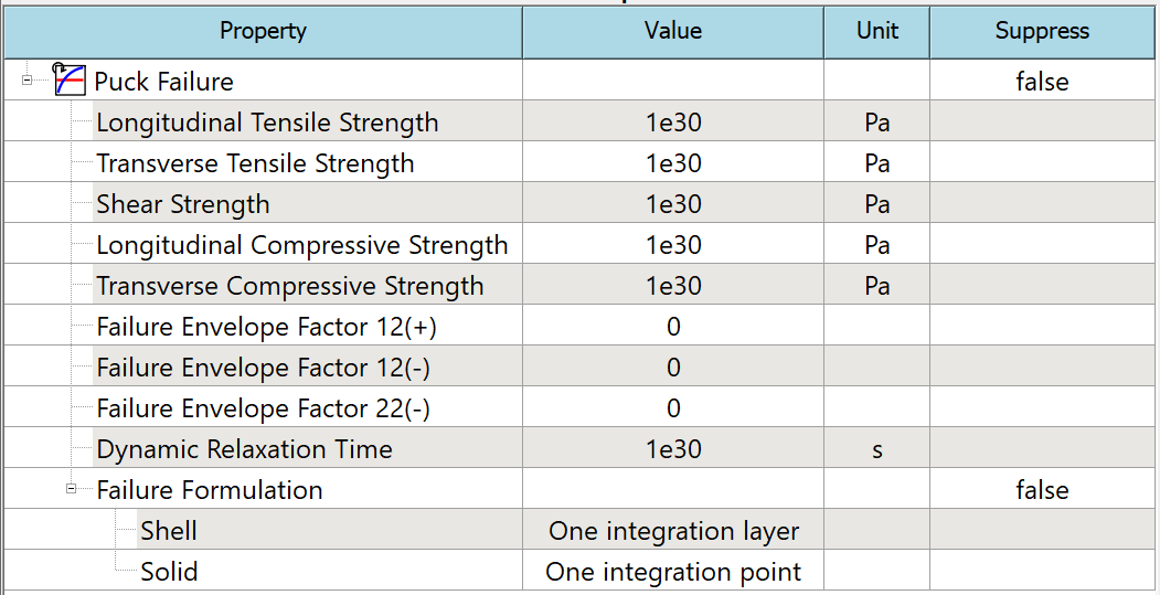 Damage and Failure Criteria in Structural Analysis