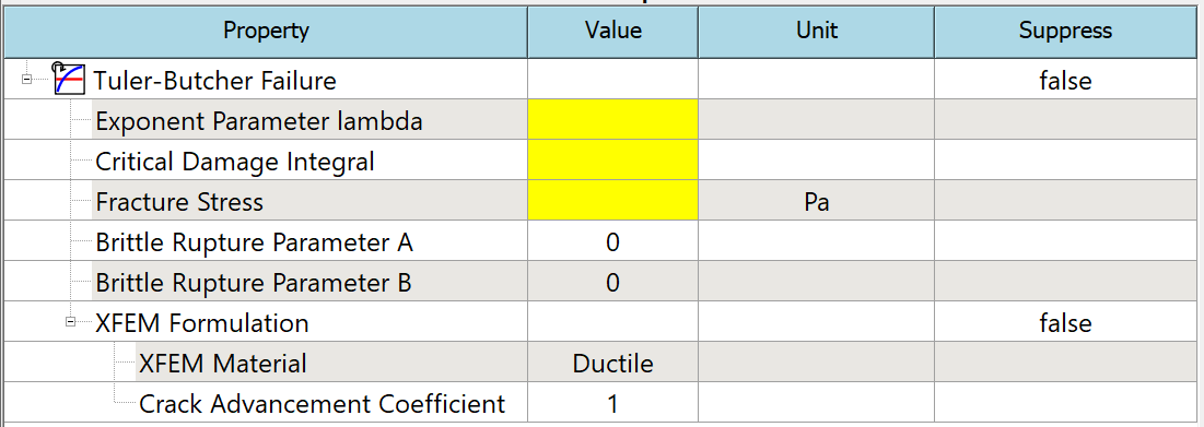 Damage and Failure Criteria in Structural Analysis