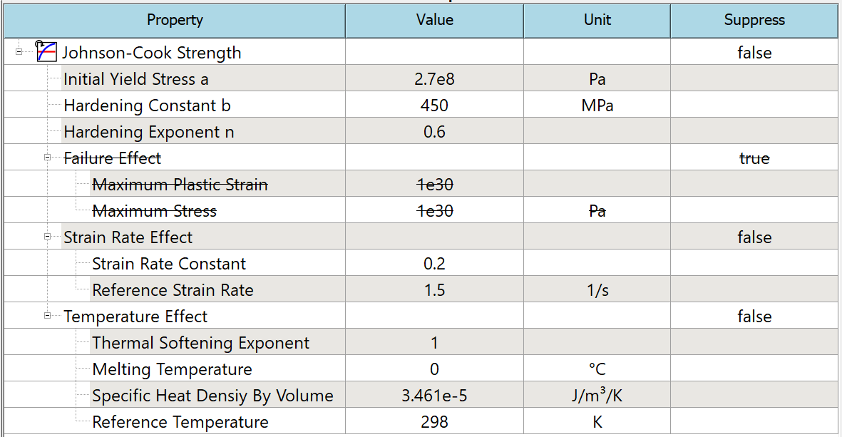 Elastoplastic Models in Structural Finite Element Analysis