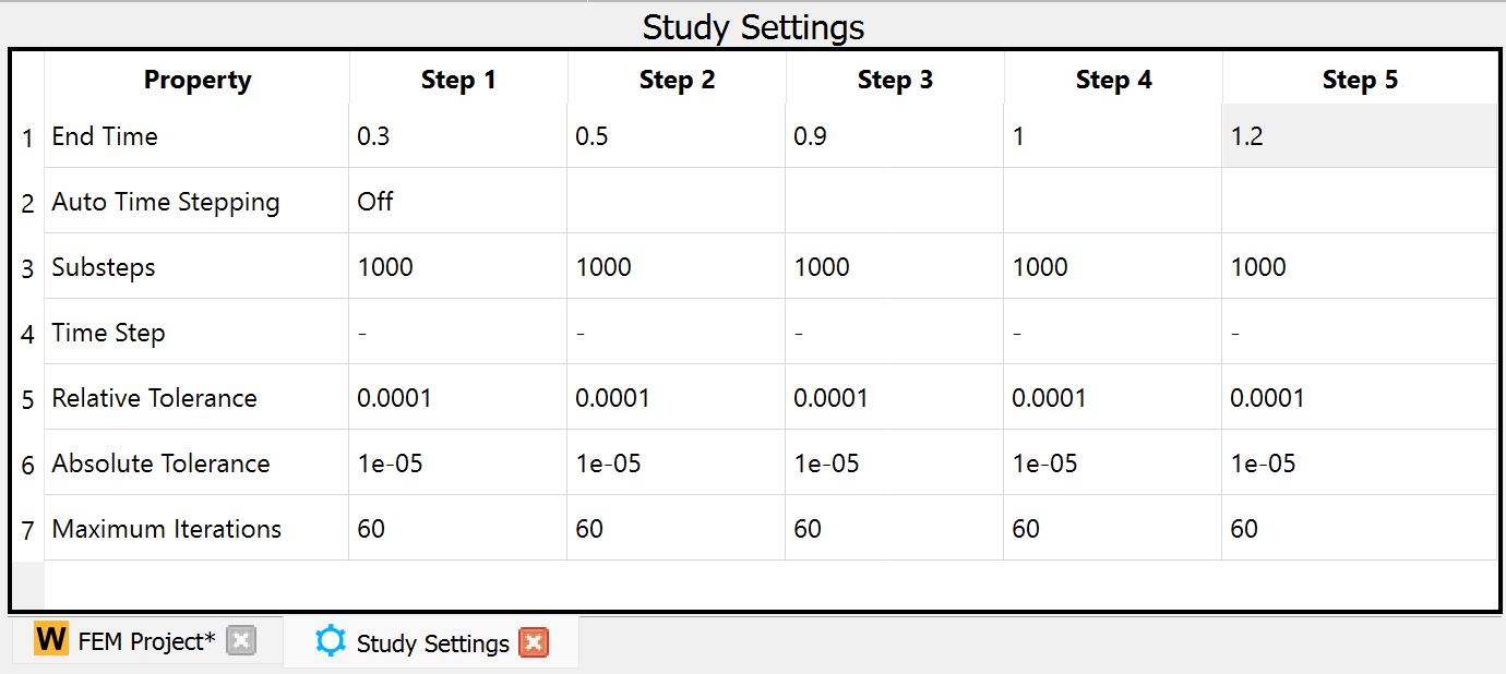 Multi-step and time-varying settings in dynamics simulation
