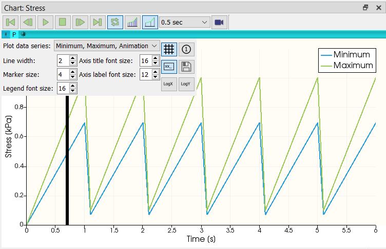 Window design and development for general-purpose simulation software