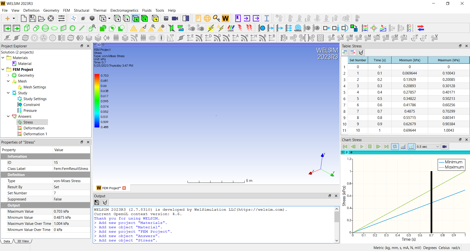 Window design and development for general-purpose simulation software