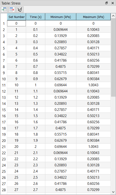 Window design and development for general-purpose simulation software