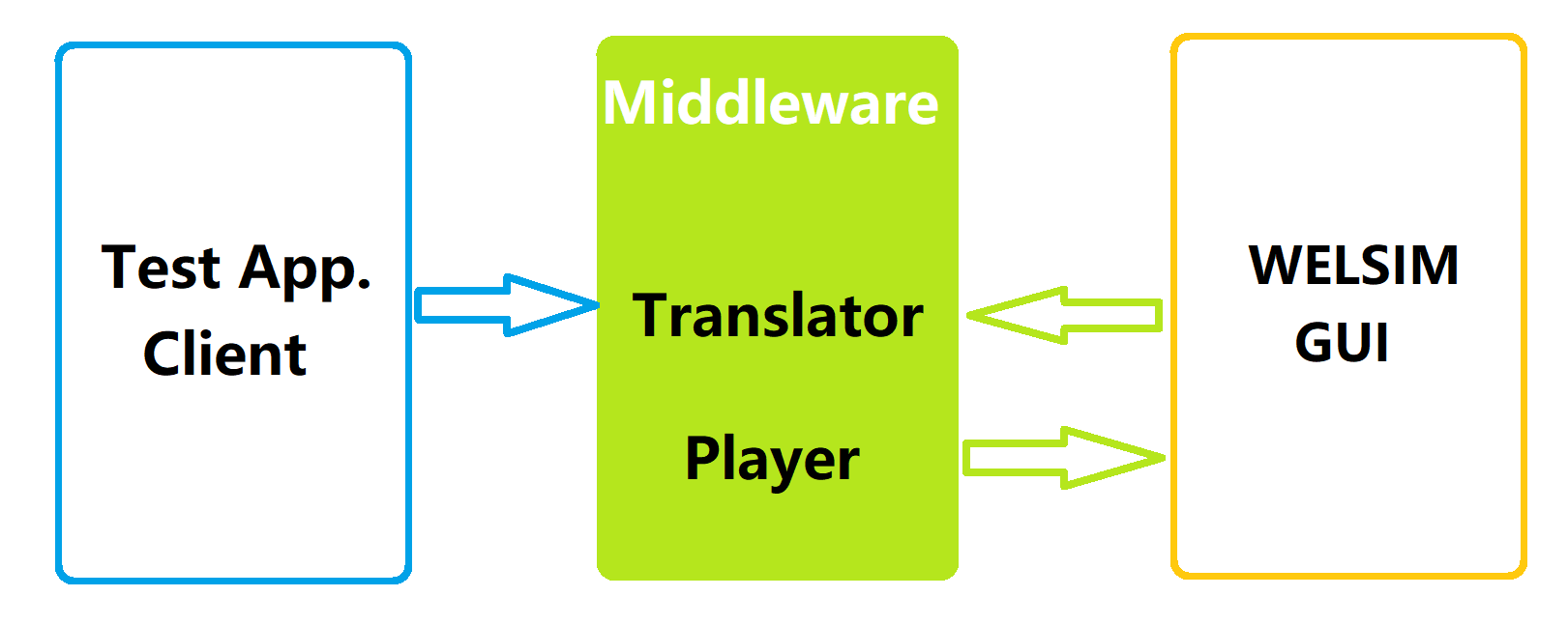 Design and architecture of modern general-purpose engineering ...