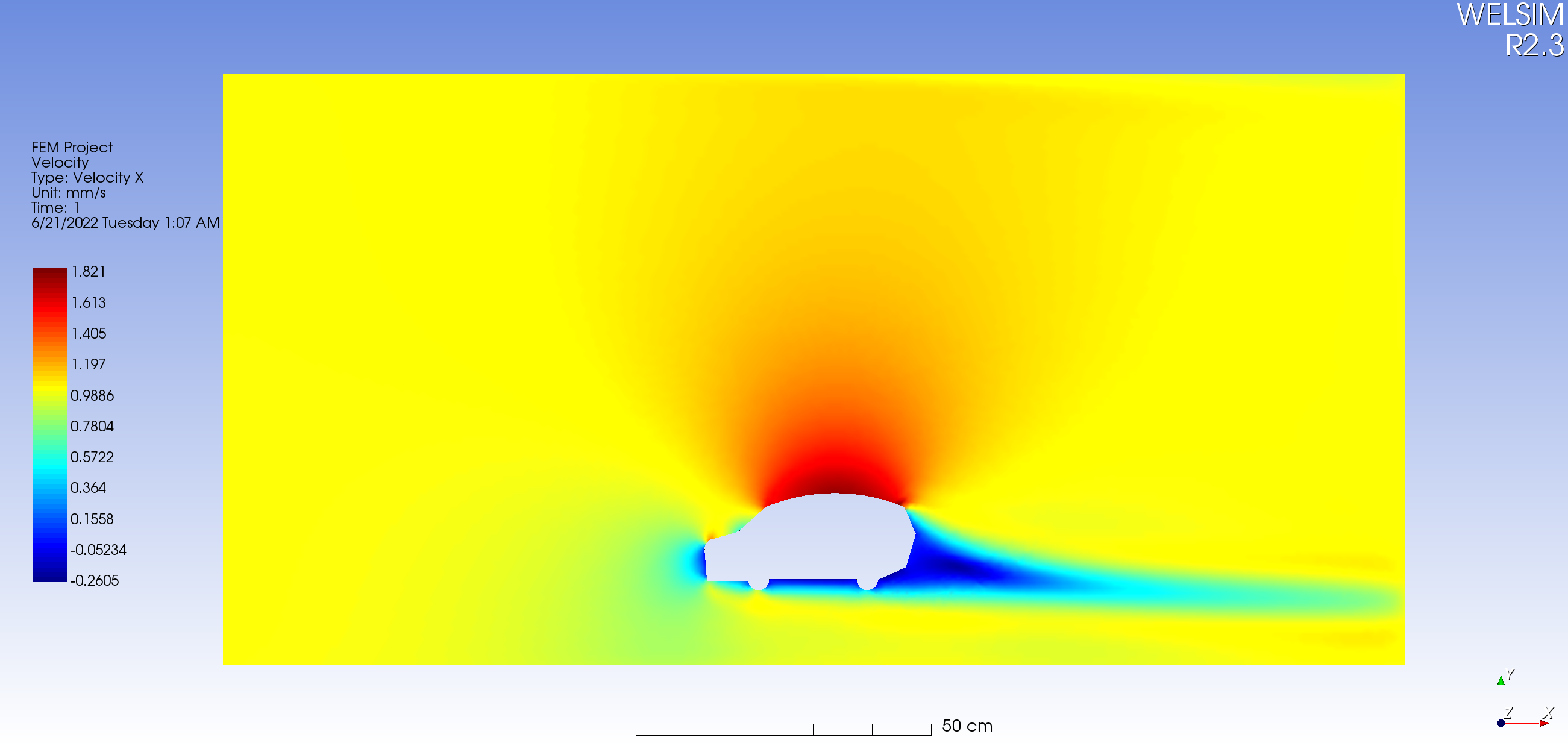 Data formats in the development of engineering simulation software