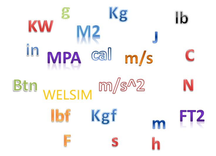Quantities and units in general-purpose engineering simulation software