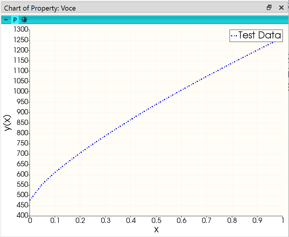 Swift-Voce model and its curve fitting