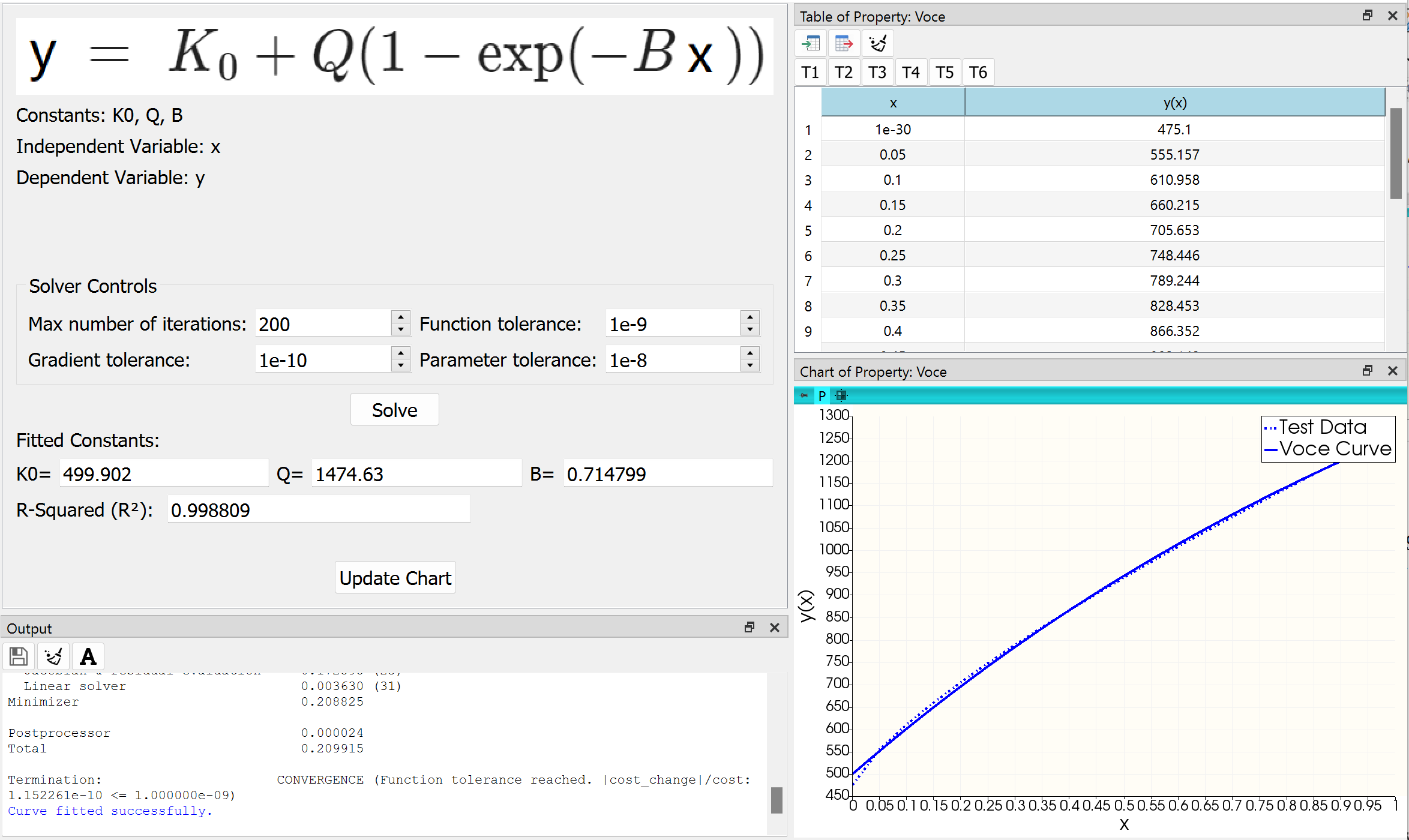 Swift-Voce model and its curve fitting