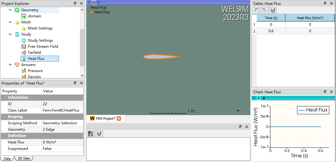 Transient CFD Analysis of Unsteady Fluids