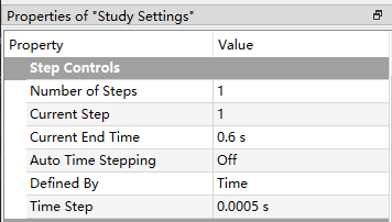 Transient CFD Analysis of Unsteady Fluids