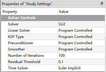 Transient CFD Analysis of Unsteady Fluids