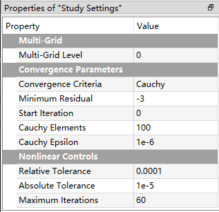 Transient CFD Analysis of Unsteady Fluids