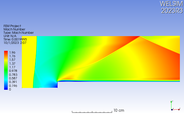 Compute shock waves in supersonic fluids using CFD