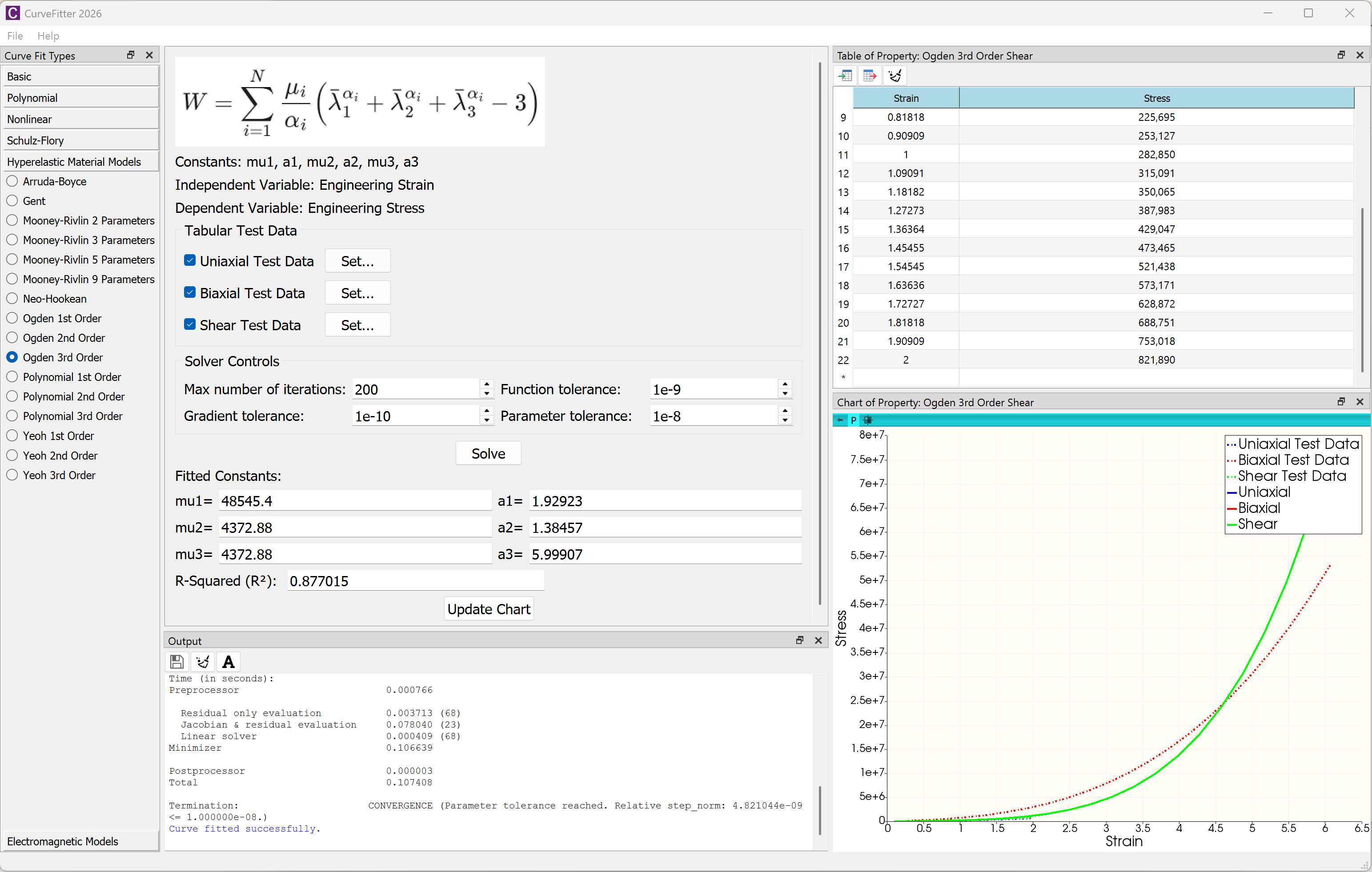 Parameters in hyperelastic model curve fitting