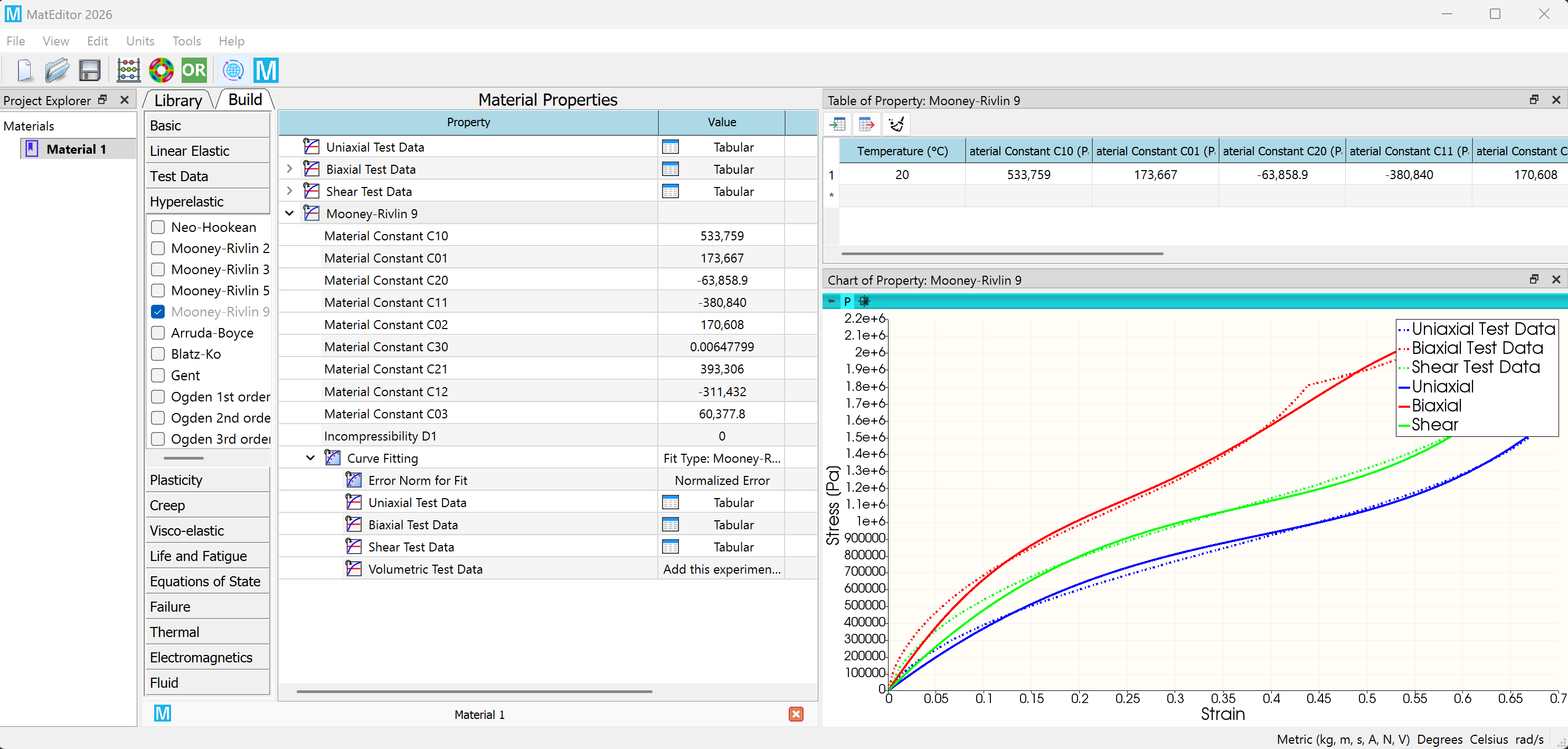 Parameters in hyperelastic model curve fitting