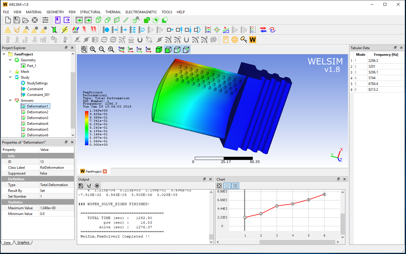 Gallery - WELSIM | Quantify the Uncertain