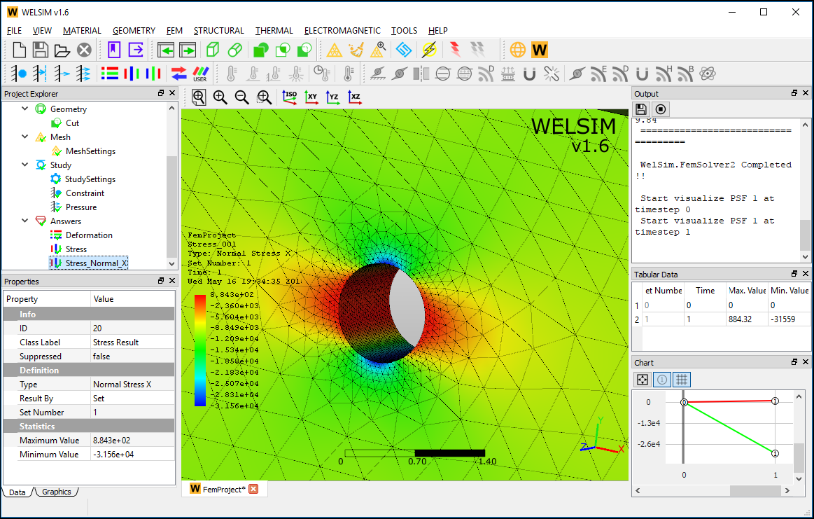 Gallery - WELSIM | Quantify the Uncertain